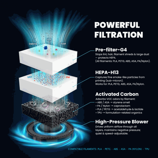 3D Printer Filtration System V1